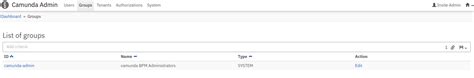 create button missing in admin users groups filters discussion