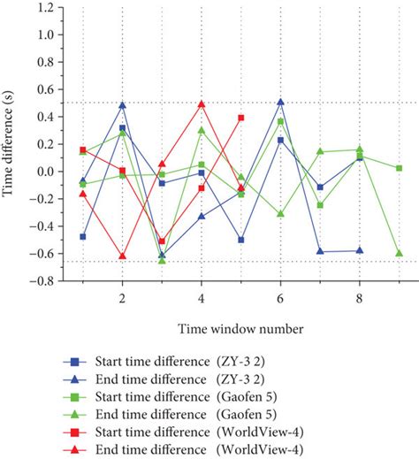 Comparison Of Calculation Results A Ground Area 1 B Ground Area 2 Download Scientific