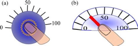 Orientation Sensitive Controls Download Scientific Diagram