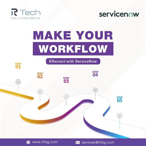 rt tech solutions group on linkedin servicenow openai salesforce