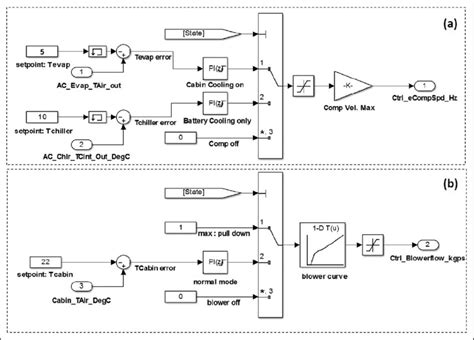 Control Algorithm Of The Thermal Model A The Compressor Controller Download Scientific