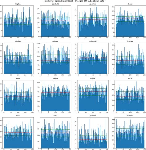 Figure 1 From The Generalization Gap In Offline Reinforcement Learning
