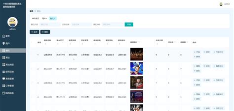 基于java的剧院演出管理系统的设计与实现 源码 lw 调试和讲解 csdn博客