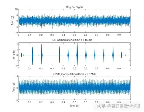 多尺度深度卷积神经网络网络的多尺度特征输出分析 知乎