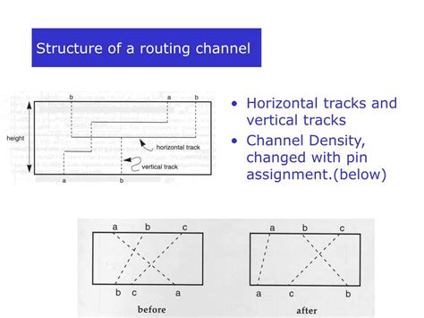Ppt 4 Combinational Logic Networks 42 Layout Design Methods 421 Single Row Layout Design