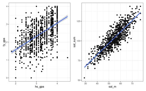 4 Basics Of Simple Linear Regression Elements Of Regression 4 Basics Of Simple Linear Regression Elements Of Regression