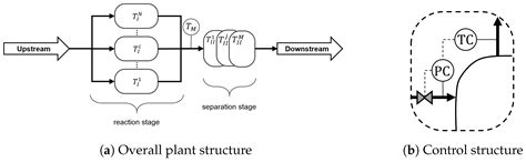 Modifier Adaptation With Quadratic Approximation With Distributed