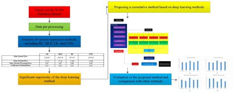 A Novel Ensemble Deep Learning Model For Building Energy Consumption Forecast