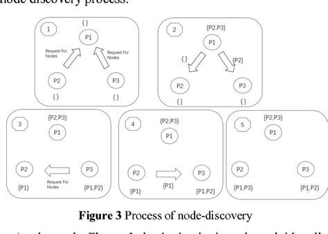 Figure 1 From Blockchain Based Log System Semantic Scholar