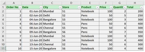 Filtering Techniques In Microsoft Excel TechnoExcel Blog