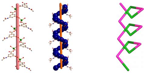What Is The Free Software For Making The Node And Linker Type Descriptions Of Crystal