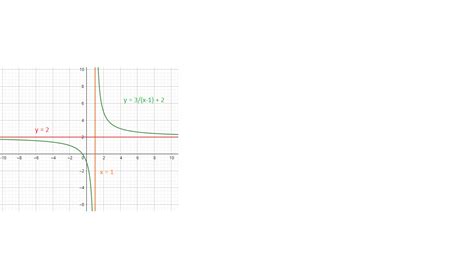 Identify The Asymptotes Of The Function Then Graph The Func Quizlet