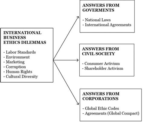 What Is An Example Of Such An Appearance Dilemma At Bruce Macias Blog