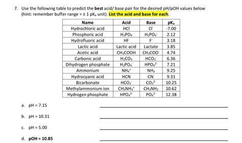 solved use the following table to predict the best acid