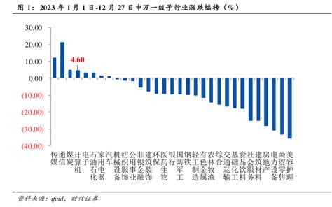 ai大模型训练时间与算力需求计算公式 行业研究数据 小牛行研