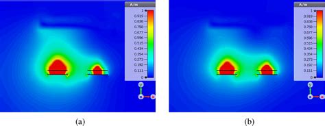 Figure 1 From Port Decoupling Vs Array Elements Decoupling For Txrx System At 7 Tesla Magnetic