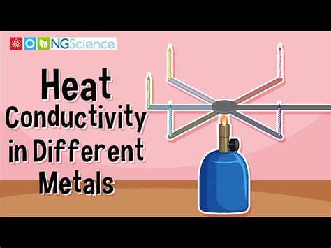 Thermal Conduction Diagram
