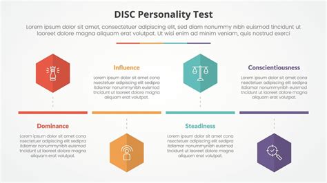 6각형 또는 6각형 모양의 슬라이드 프레젠테이션을 위한 Disc 성격 테스트 개념 4점 목록과 평평한 스타일의 타임라인 스타일 무료 벡터
