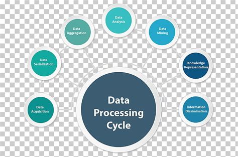 Electronic Data Processing Data Analysis Big Data Png Clipart Architecture Big Data Brand