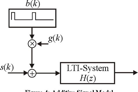 figure 4 from detection interpolation and cancellation algorithms for