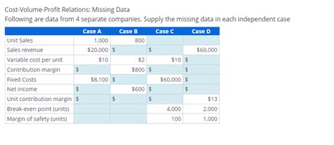 Solved Cost Volume Profit Relations Missing Data Following