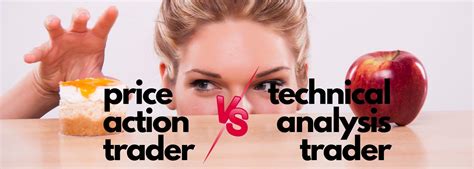 Adakah Anda Price Action Trader Atau Technical Indicator Trader