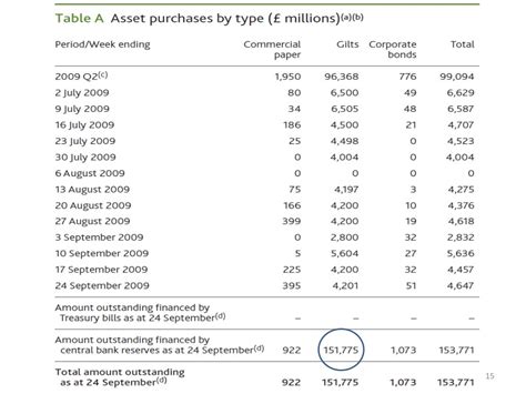 Ppt Quantitative Easing And Recent Monetary Policy Powerpoint