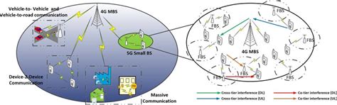 the various use cases made possible by the adoption of 5g hetnets