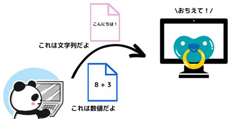 絶対わかる第 回 データ型Python入門コース くまねこPython塾
