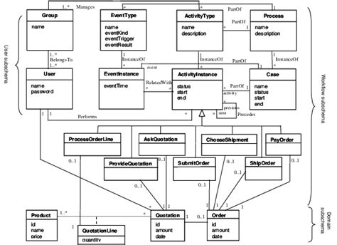 1 Example Of A Workflow Extended Conceptual Schema Download