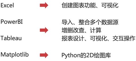 Tableau可视化 数据可视化 Python 全栈开发与分析电子书 上 V 极客文档