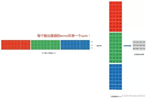 神经网络int8量化~部署tensorrt树莓派 Csdn博客