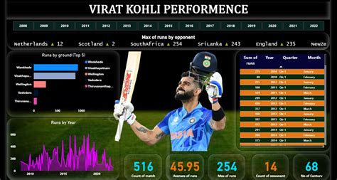 sportsanalytics sportanalysis sports dataanalysis dataanalytics