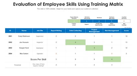 Top 10 Employee Evaluation Matrix Templates With Samples And Examples