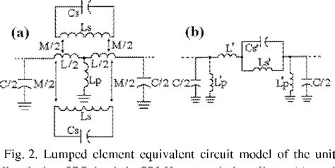 Figure 4 From Srr And Csrr Based Metamaterial Transmission Lines Modeling And Comparison