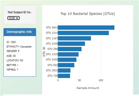 github mcbride249 plotly belly button biodiversity