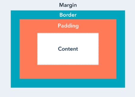 CSS Definition