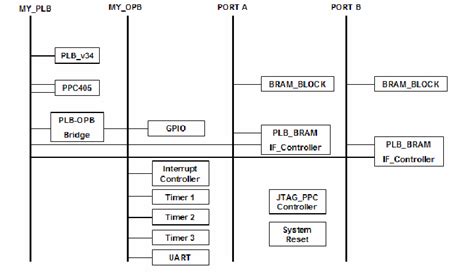 implementation of pwm motor control with dynamic reconfiguration for