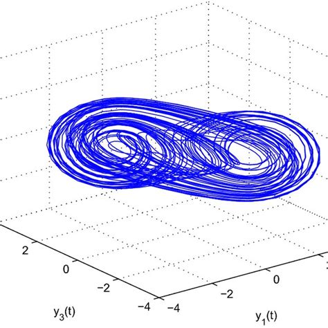 Chaotic Behavior Of Slave System Without Ut Download Scientific Diagram