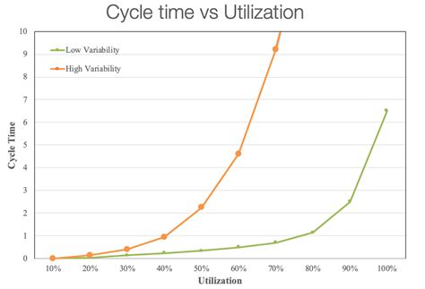 A “gap” In Current Project Management And The Impact On Project