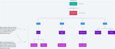 Ux Metrics — Quantitative Research Part 5 By Krisztina Szerovay Ux