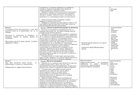 Prirodni Nauki 4 одд Pdf