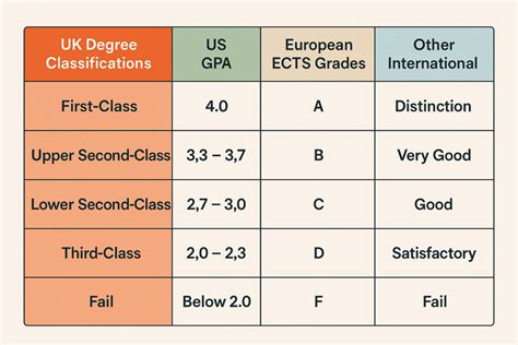 Uk University Grading System Guide 2025