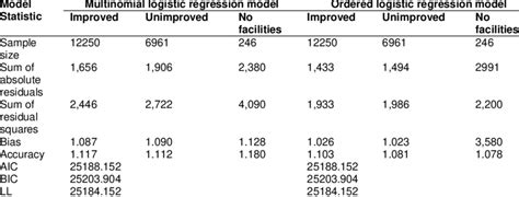 Model Comparison Statistics With Bdhs 2017 18 Data Download