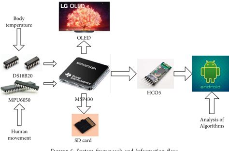 Figure 6 From Design And Implementation Of Human Motion Monitoring