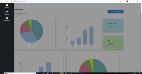 Html How To Display Content And Sidebar Stack Overflow