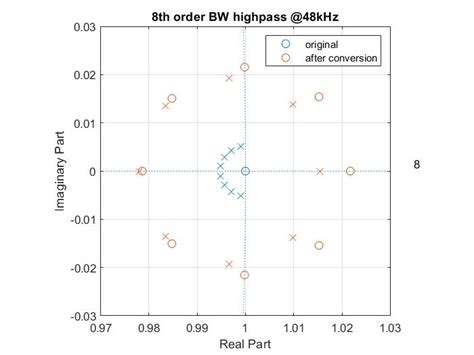 Infinite Impulse Response IIR System Identification Difficult Problem Signal Processing