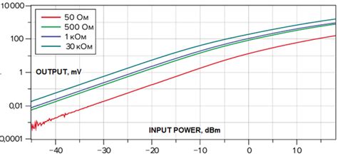 Adc Dynamic Range Qanda Precision Adcs Engineerzone