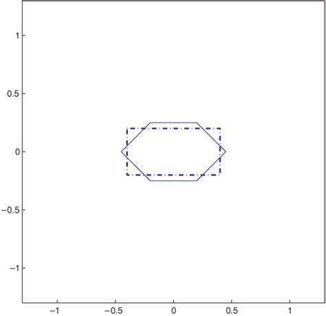 The Exact Boundary Dashed Line And The Reconstructed Boundary Solid