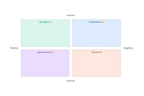 Kanban Agile Workflow Canvas By